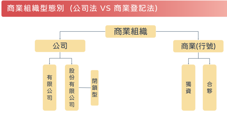 行號公司有什麼差別？該如何選擇呢？ Eric Cpa Notes 