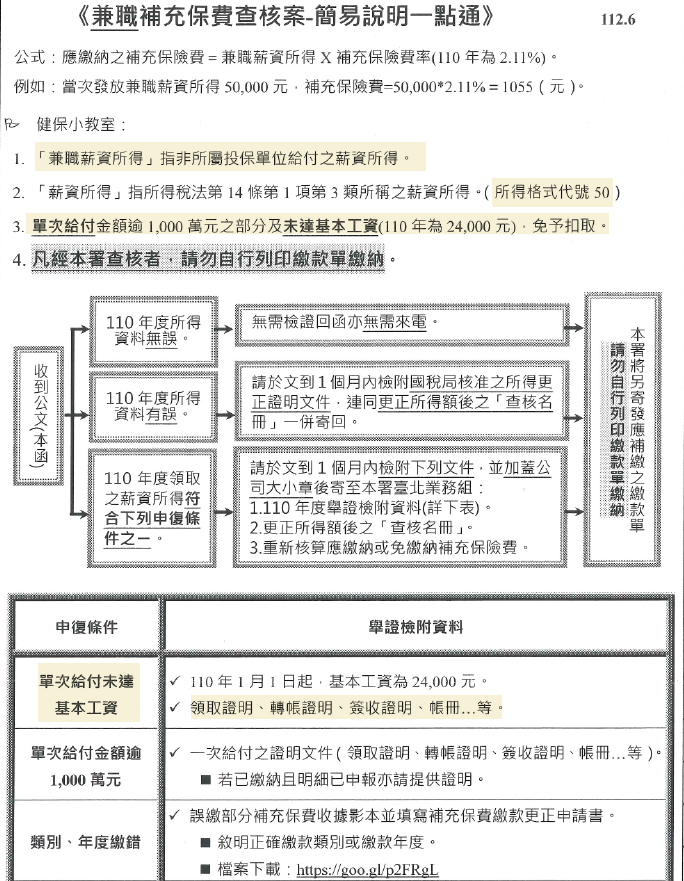 二代健保知識2 員工負擔 兼職補充保費薪資所得 Eric Cpa Notes